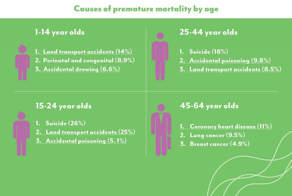 All You Need To Know About First Aid | Practical Outcomes
